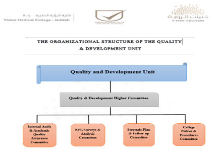 Quality & Academic Accreditation Unit – كلية الرؤية الطبية بجدة